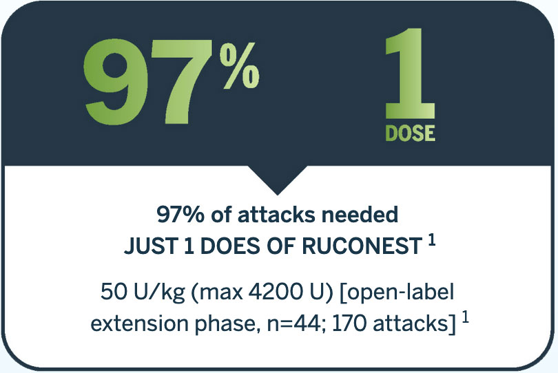 Efficacy Data - C1 Esterase Inhibitor| Ruconest® (C1 esterase inhibitor ...