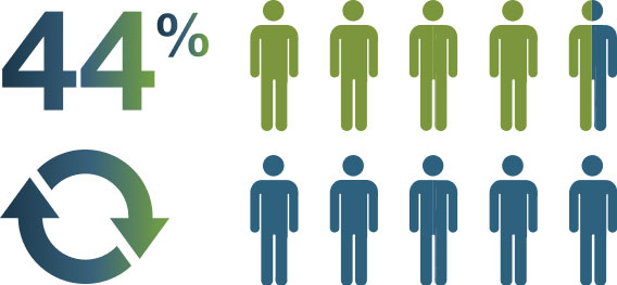 Treatment for Acute HAE Attacks | Ruconest® (C1 esterase inhibitor ...